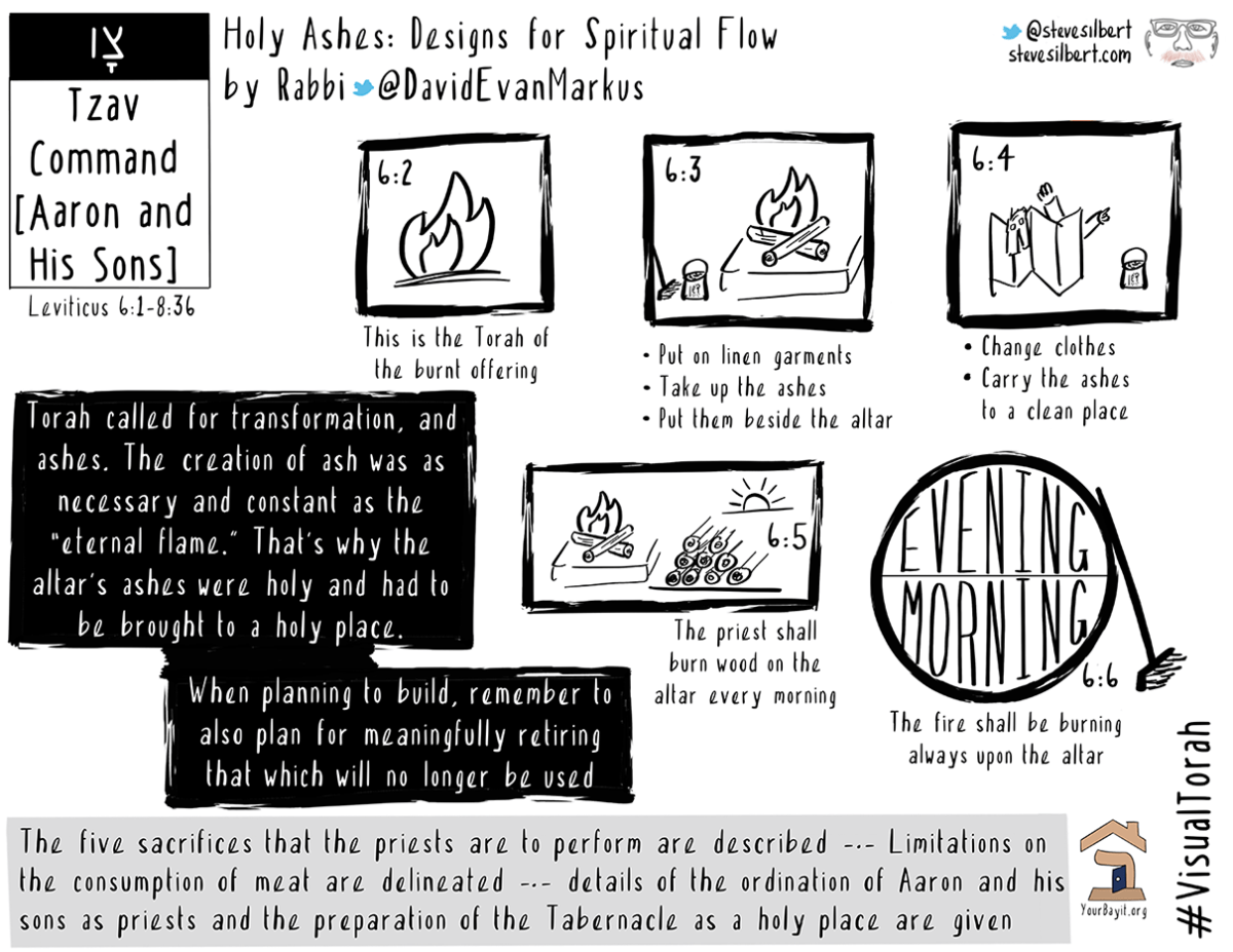 Holy Ashes: Designs for Spiritual Flow – David Evan Markus